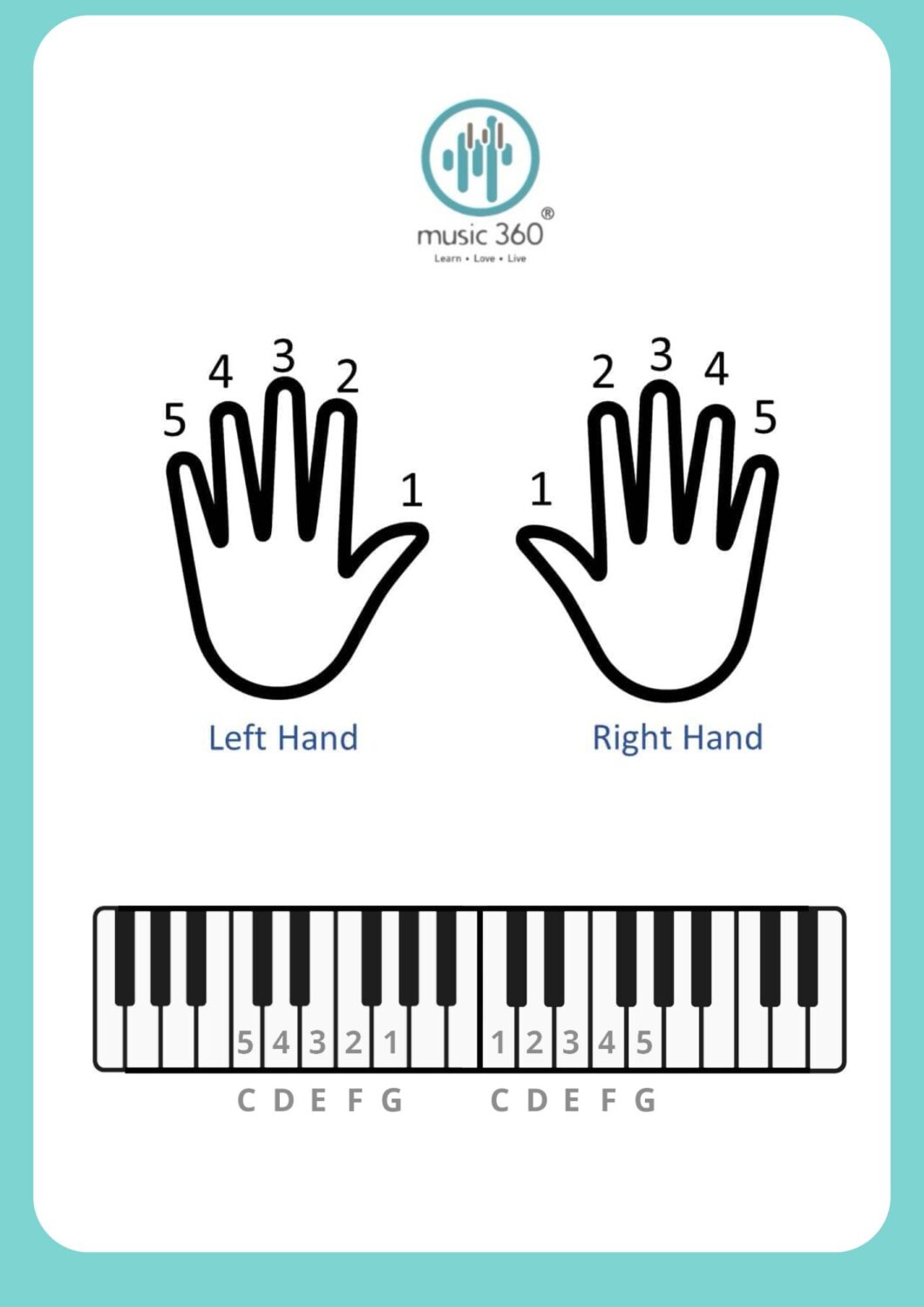 How to play piano for beginners at home - Music360World