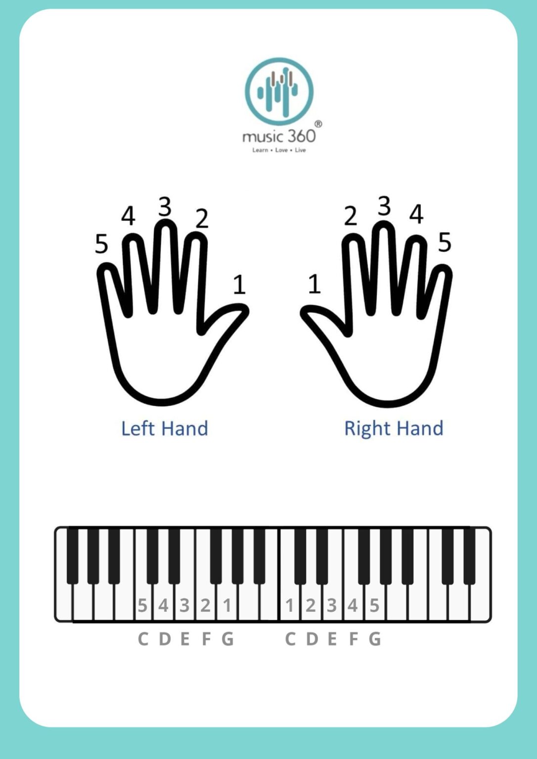 How to play piano for beginners at home - Music360World