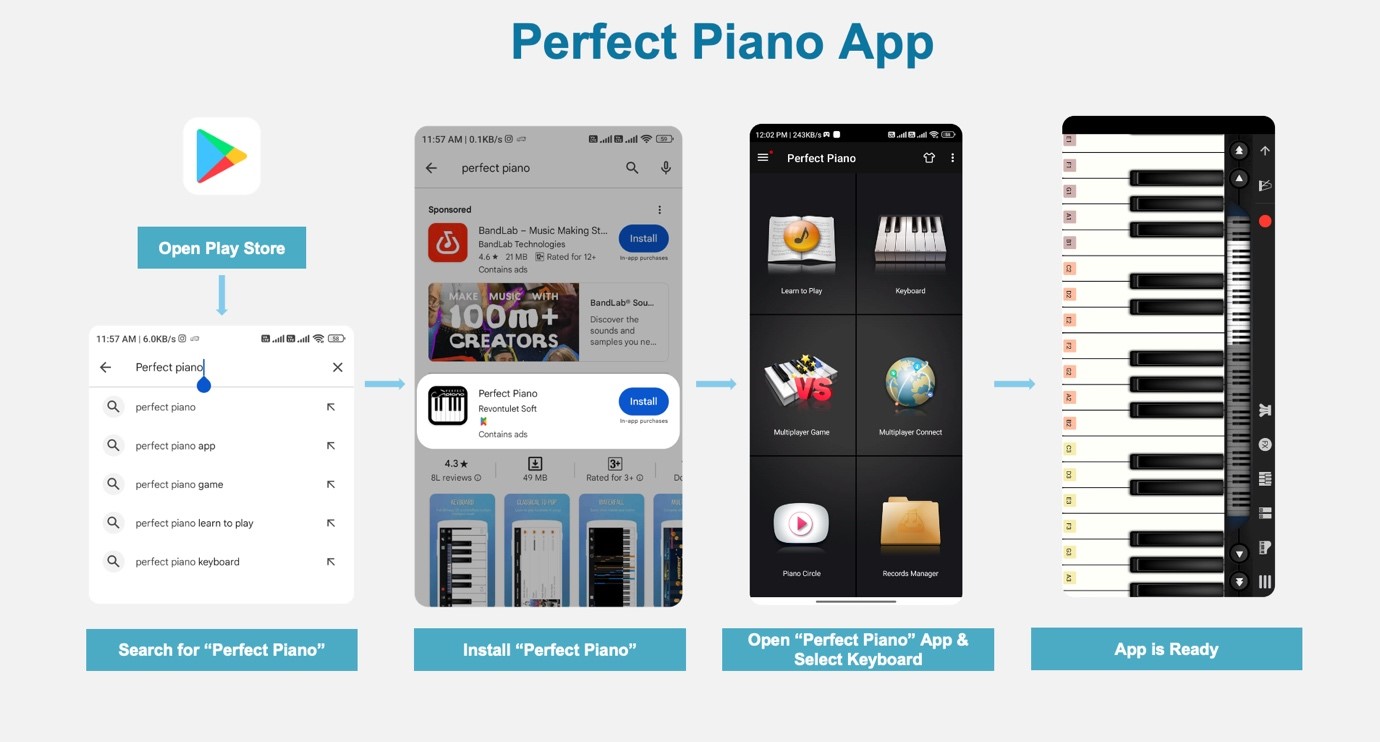 How to play piano for beginners at home - Music360World