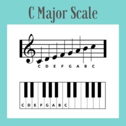 🎹 How to Play the C Major Scale on Piano: The Ultimate Guide ...