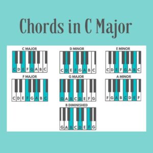 🎹 How to Play the C Major Scale on Piano: The Ultimate Guide ...